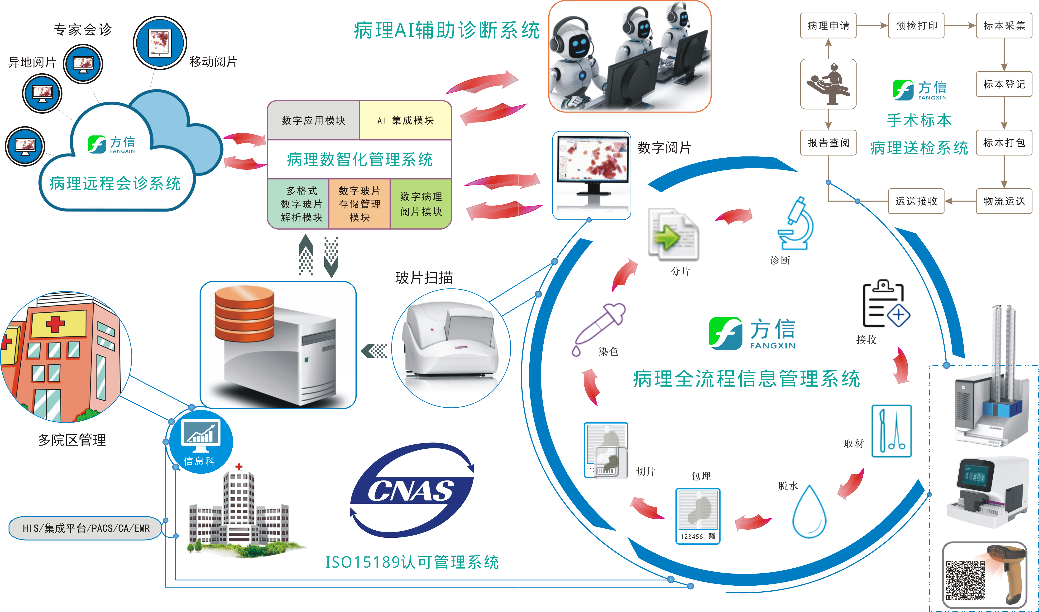 广州方信医疗技术有限公司